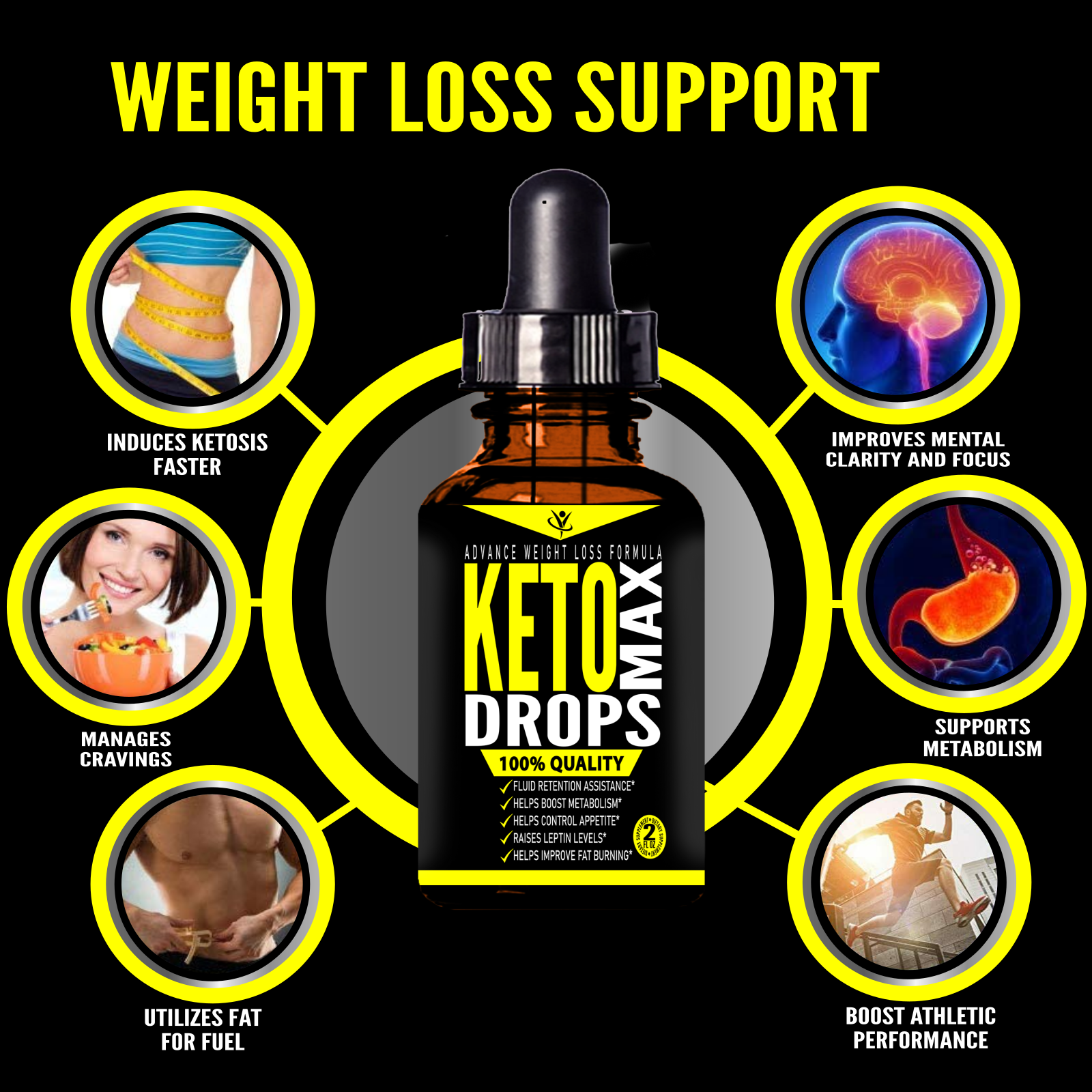 Keto Drops / Keto Ultra Capsules / Xtreme Keto Boost / Keto Max – Total ...