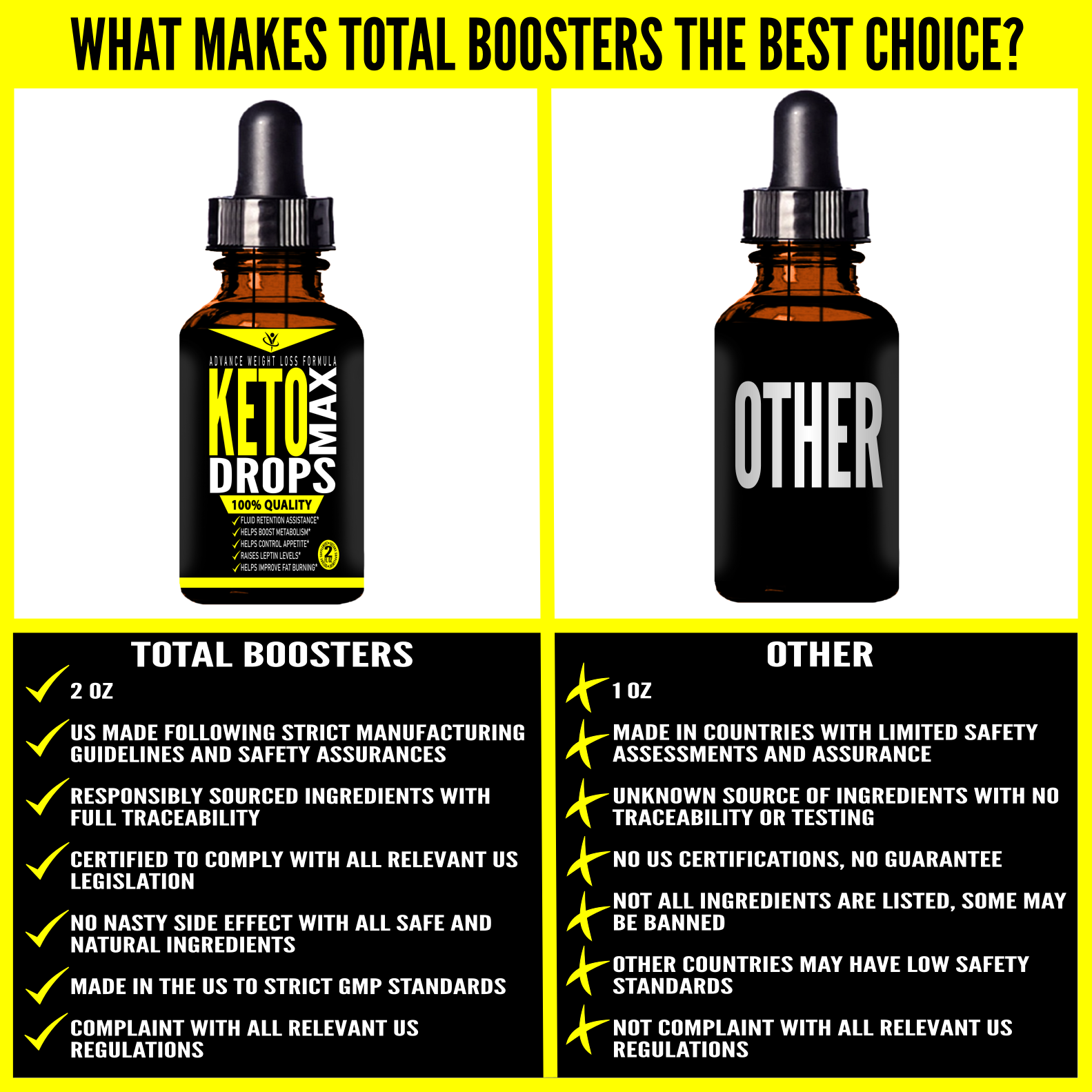 Keto Drops / Keto Ultra Capsules / Xtreme Keto Boost / Keto Max – Total ...