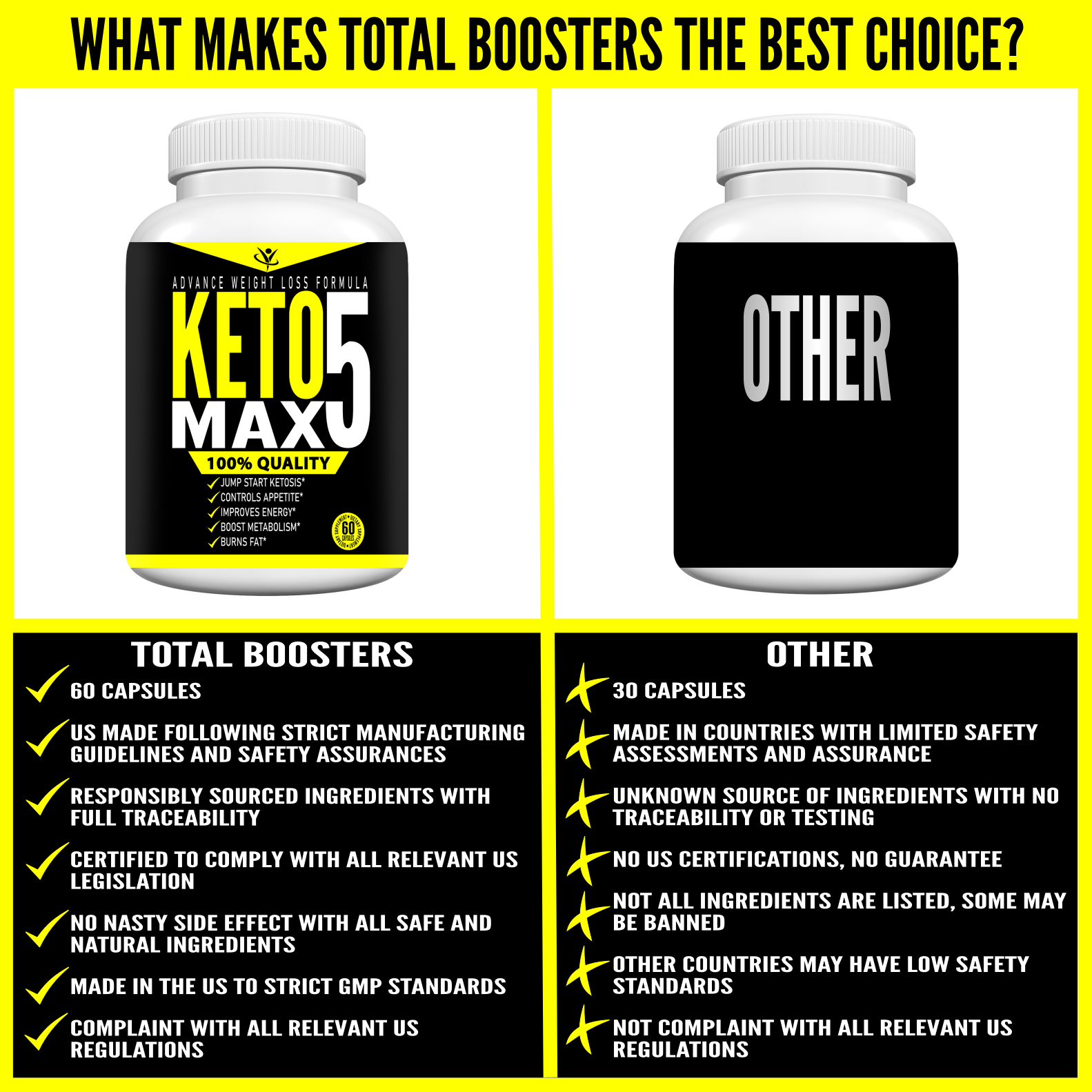 Keto 5 Capsulas Total Boosters La Mejor Marca De Suplementos Mas Vendida